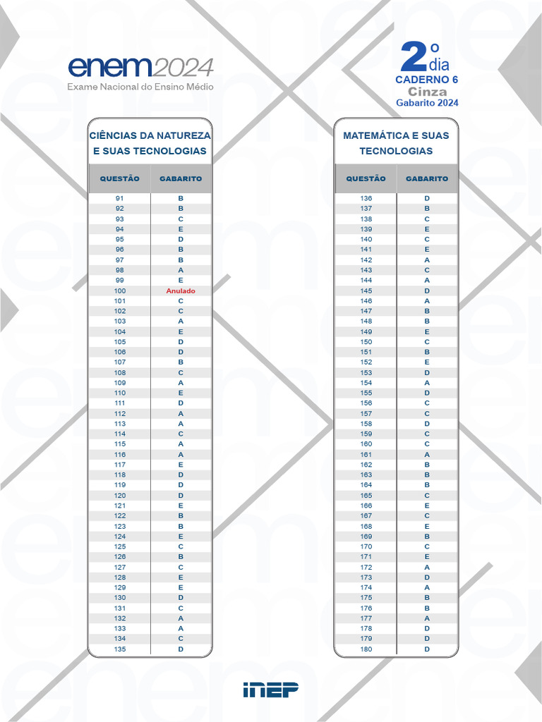 2024 GB Impresso D2 CD6 | PDF