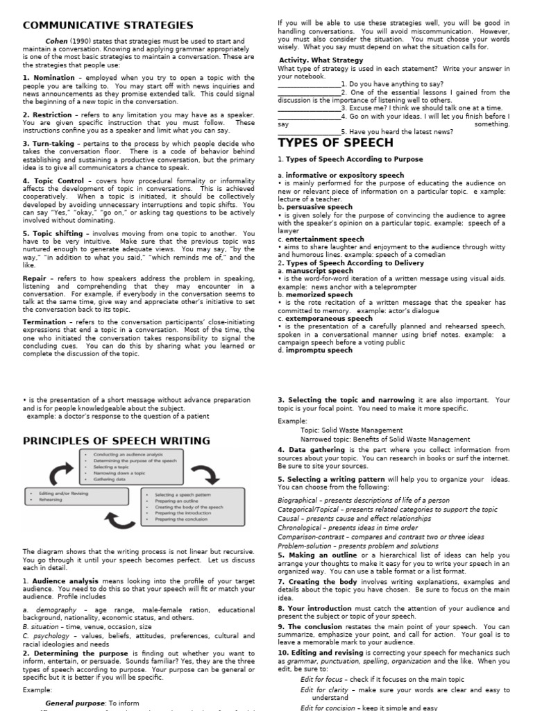 COMMUNICATIVE-STRATEGIES | PDF | Conversation | Speech