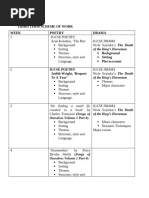 Funeral Blues Analysis Final | PDF | Poetry | Grief