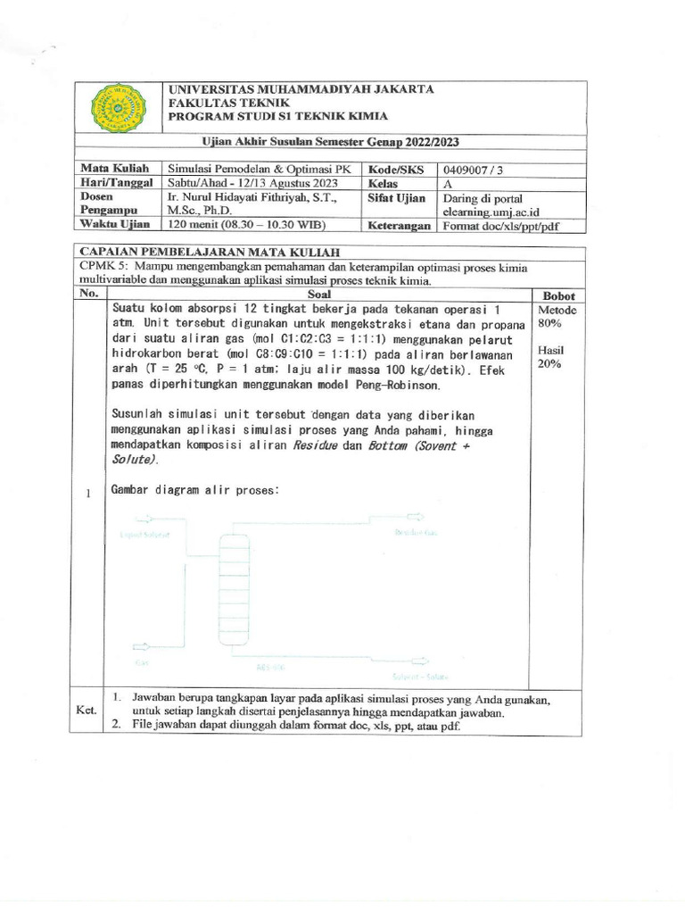 Simulasi Pemodelan Optik Pk | PDF
