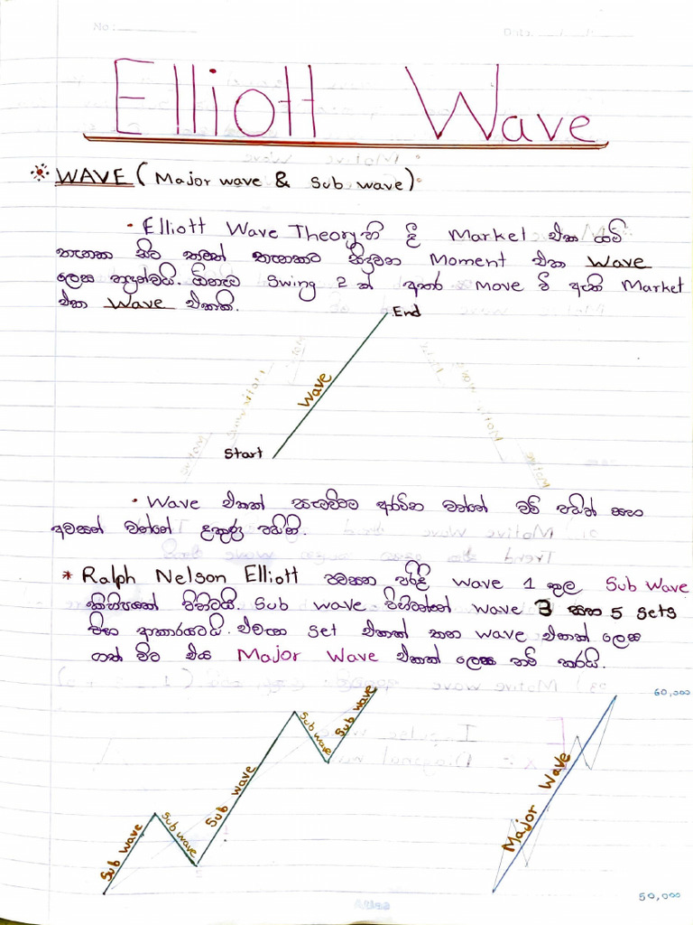 Elliott Wave Note Part 1 | PDF