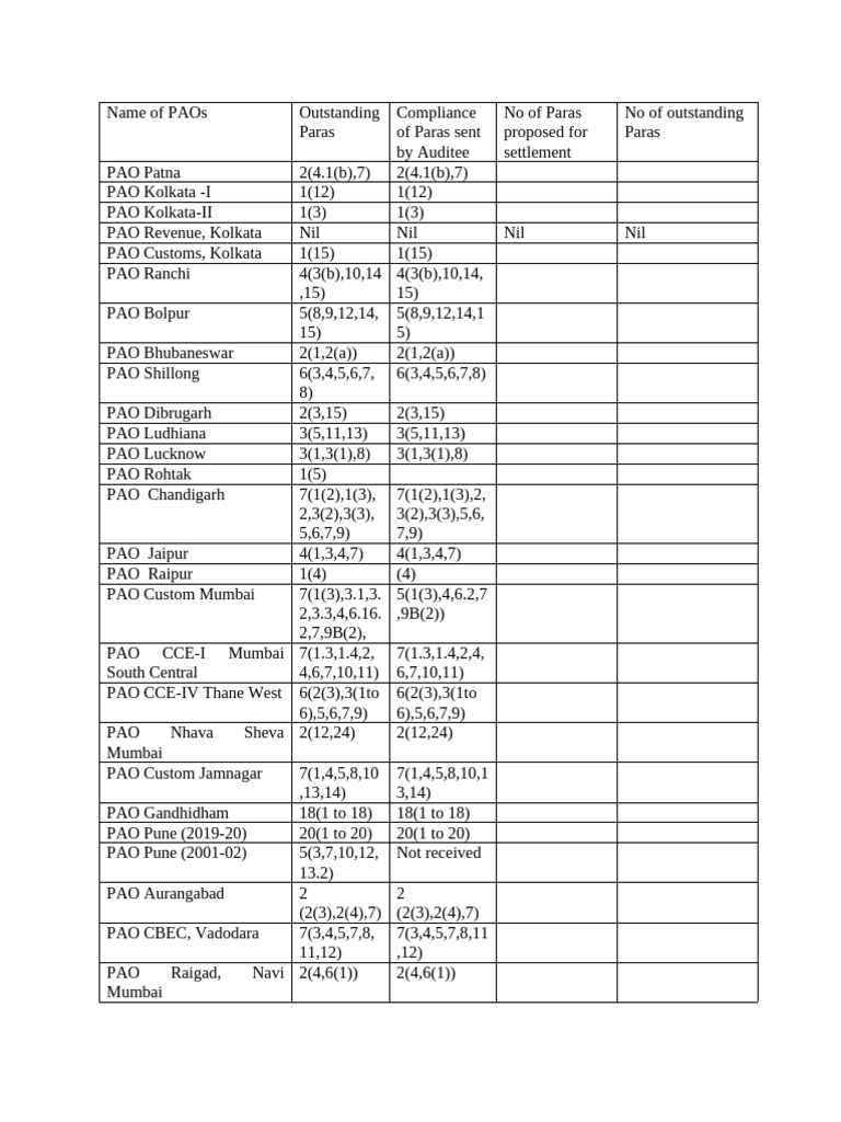 cbic last part | PDF cbic last part | PDF