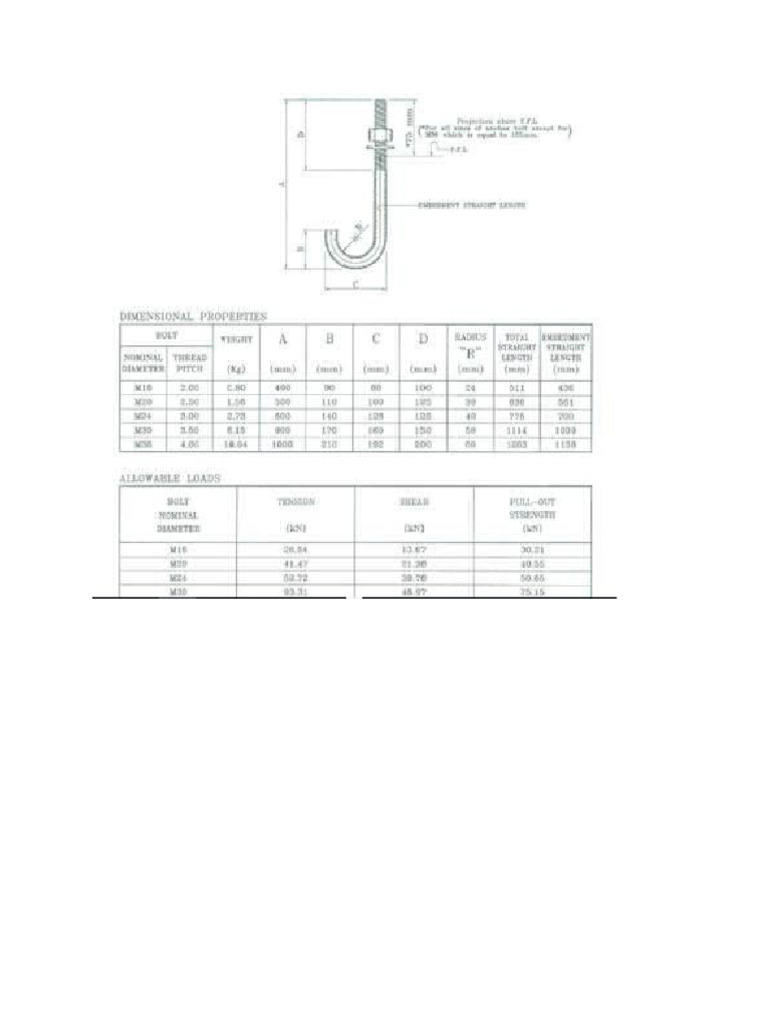 J Bolts | PDF