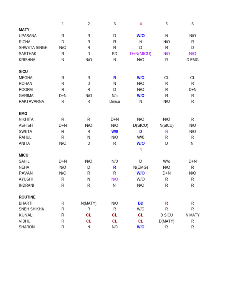 Patient Care Roster and Status Summary | PDF