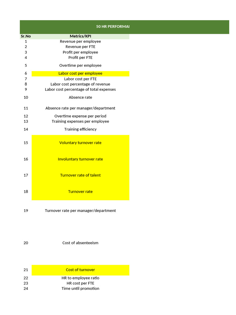Cheat Sheet - 50 HR Metrics | PDF | Turnover (Employment) | Employment