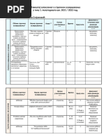 OBRAZAC Izvestaj o Strucnom Usavrsavanju | PDF