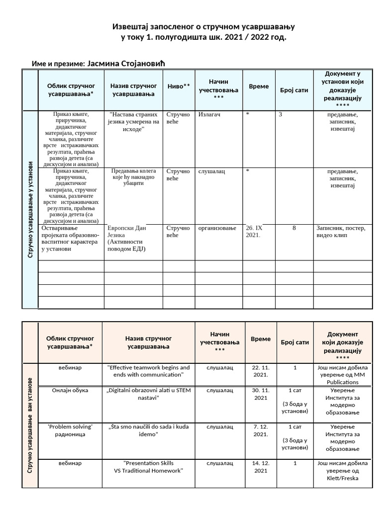 Izvestaj o SU, 1. Polugodiste 2021-2022 | PDF