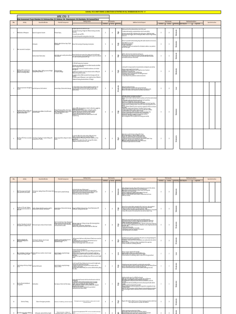 Warehouse Fcu Works Hira | PDF | Scaffolding | Personal Protective ...