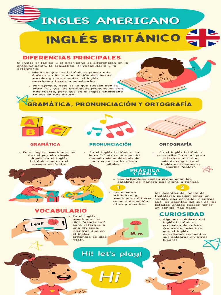 Diferencias entre inglés británico y americano | PDF | Idioma en Inglés ...