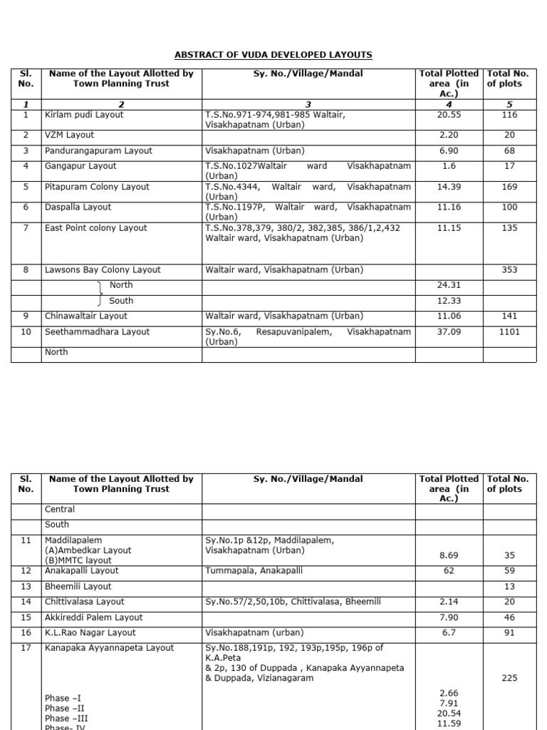 Abstract of VUDA Developed Layout | PDF
