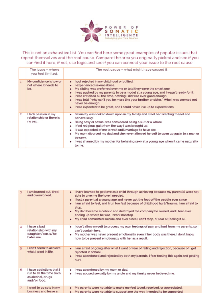 Module Two Handout - Issues List | PDF | Mental Health | Behavioural ...