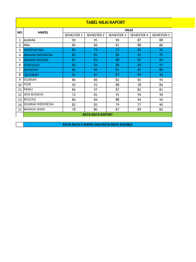 (IPS) APLIKASI TABEL NILAI SNMPTN (1) | PDF
