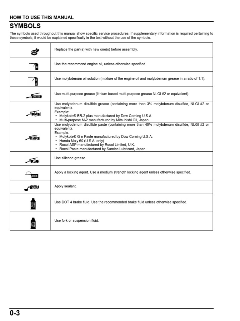 03-CBF1000 F-Fa-Ft-Fs 10 e - Symbols | PDF | Motor Oil | Manual ...