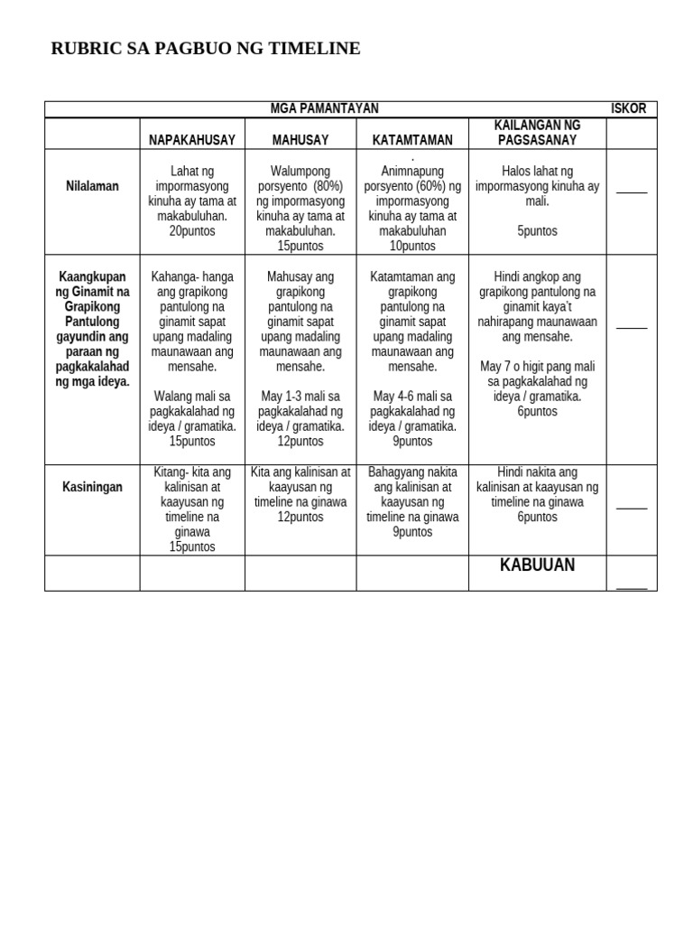 Rubric Sa Pagbuo NG Timeline | PDF