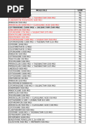 WHO Antibiotic Aware Classification 2023.04 Eng | PDF | Antimicrobial ...