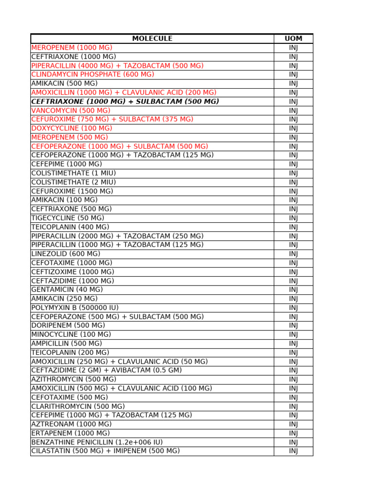 Monu | PDF | Antibiotics | Drugs