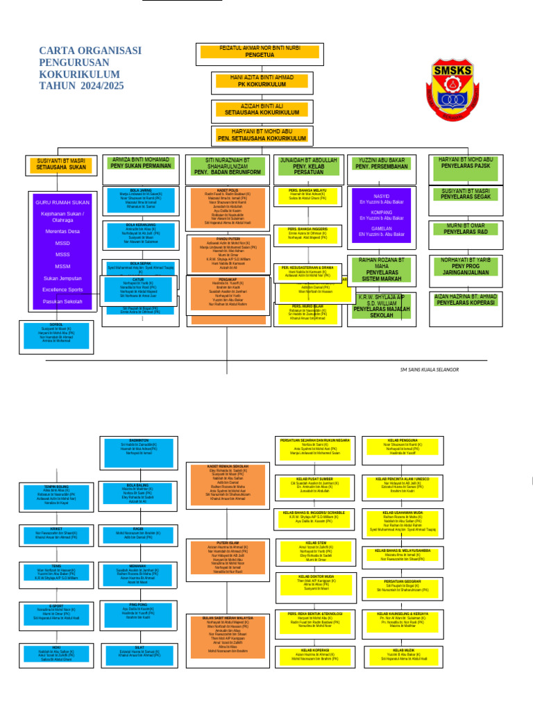 Koku-Carta Org Kokum 2024 | PDF