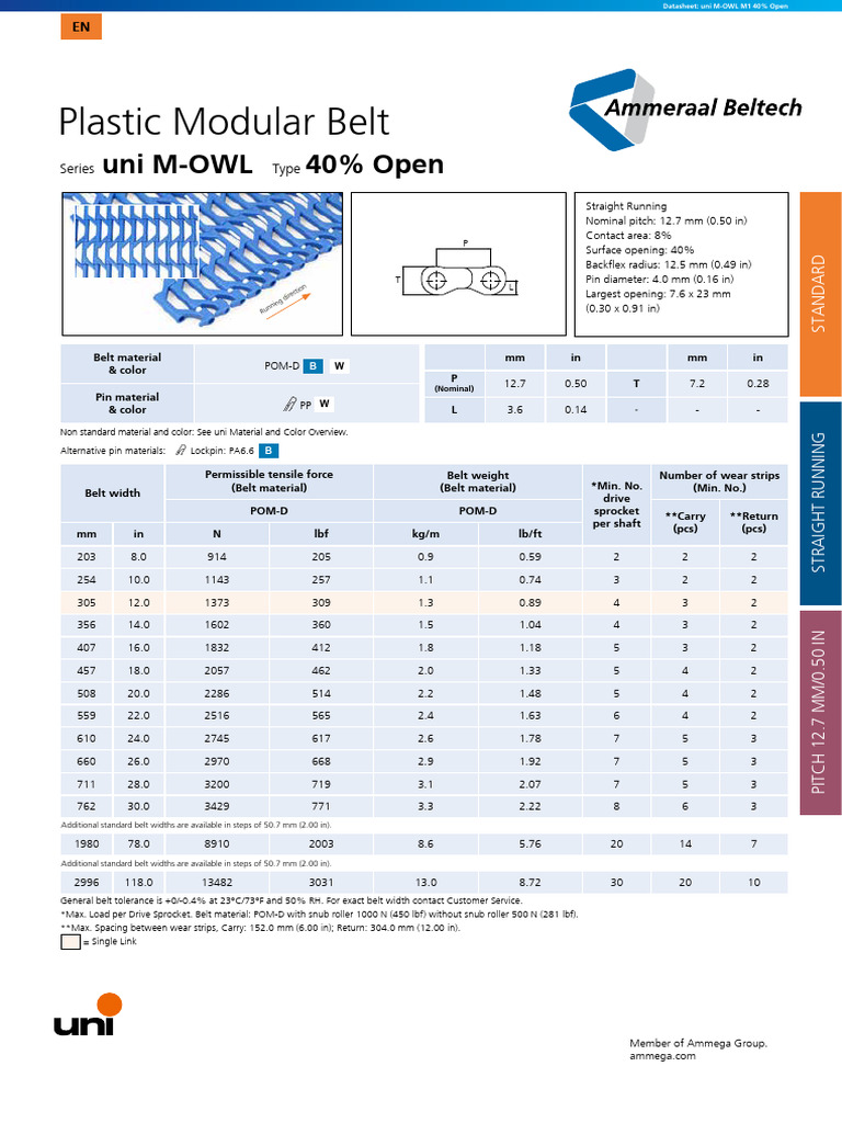 uni M-OWL M1 40% Open Datasheet | PDF | Mechanical Engineering