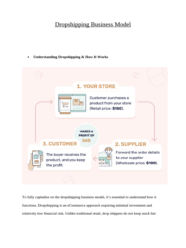 Understanding the Dropshipping Model | PDF | Inventory | Supply Chain