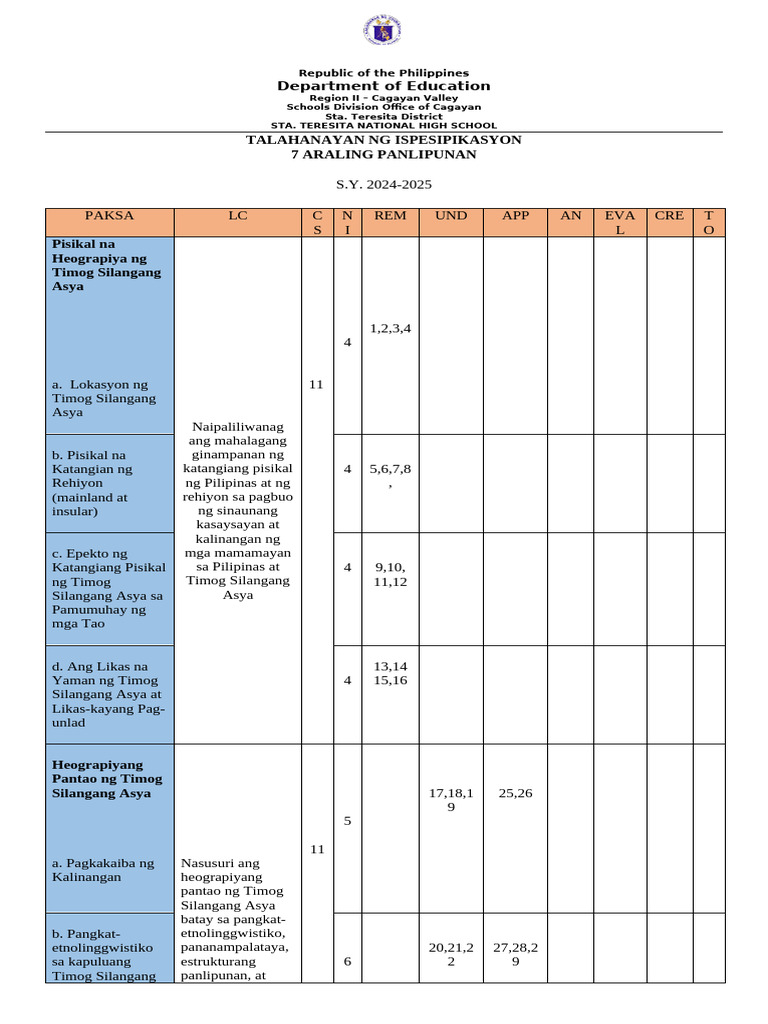 TOS AND TQ's AP7 | PDF