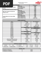 DFCC Bank Interest Rates 2023 | PDF | Interest Rates | Interest