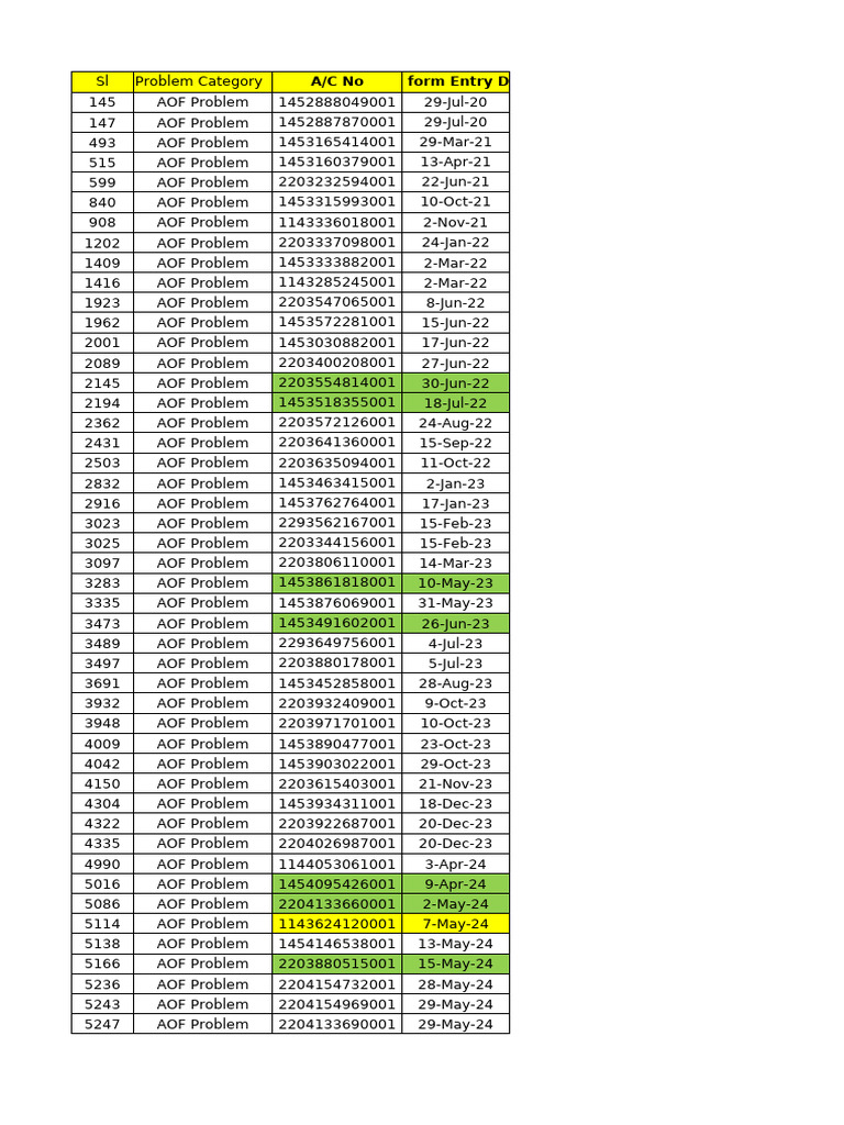 Problem File of Aof, Sd Back, Dps , Fd & Maintenence | PDF | Government Information