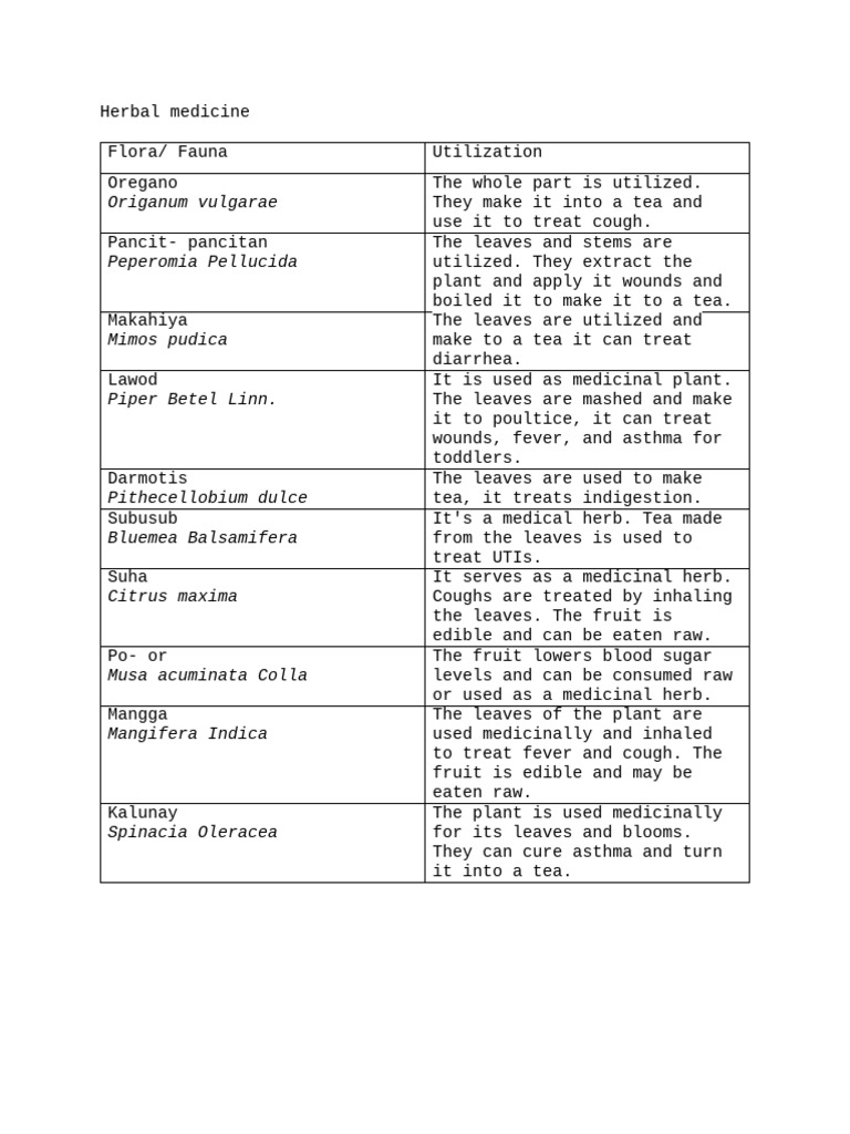 Herbal Medicine | PDF