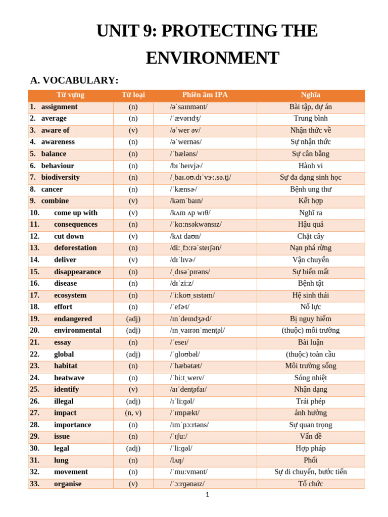 Vocabulary for Environmental Protection | PDF | Climate Change ...