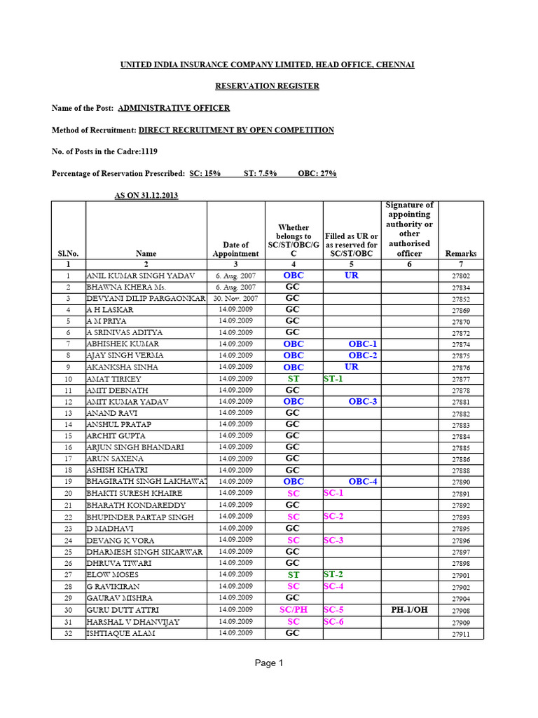 Direct Recruitment Roster (All India by Open Competition) To The Cadre ...