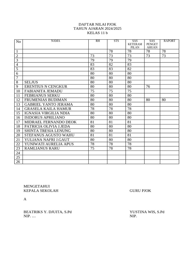 Daftar Nilai Pjok KL1 | PDF