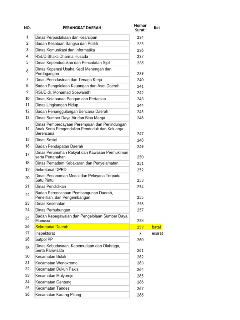 Jumlah Arsip Aktif | PDF