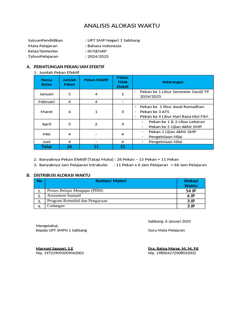 ANALISIS ALOKASI WAKTU 2025 Kelas 9 | PDF
