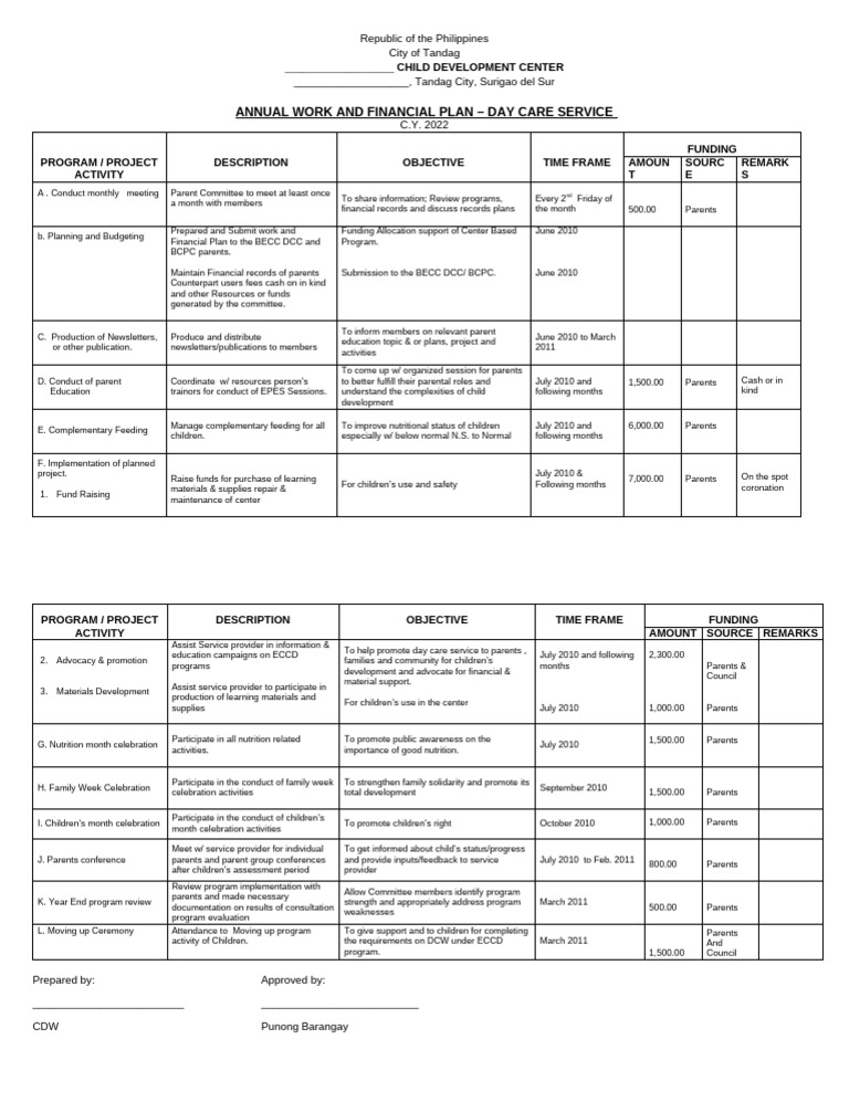 CDC CDW Work and Financial Plan (Day Care Service) CY | PDF