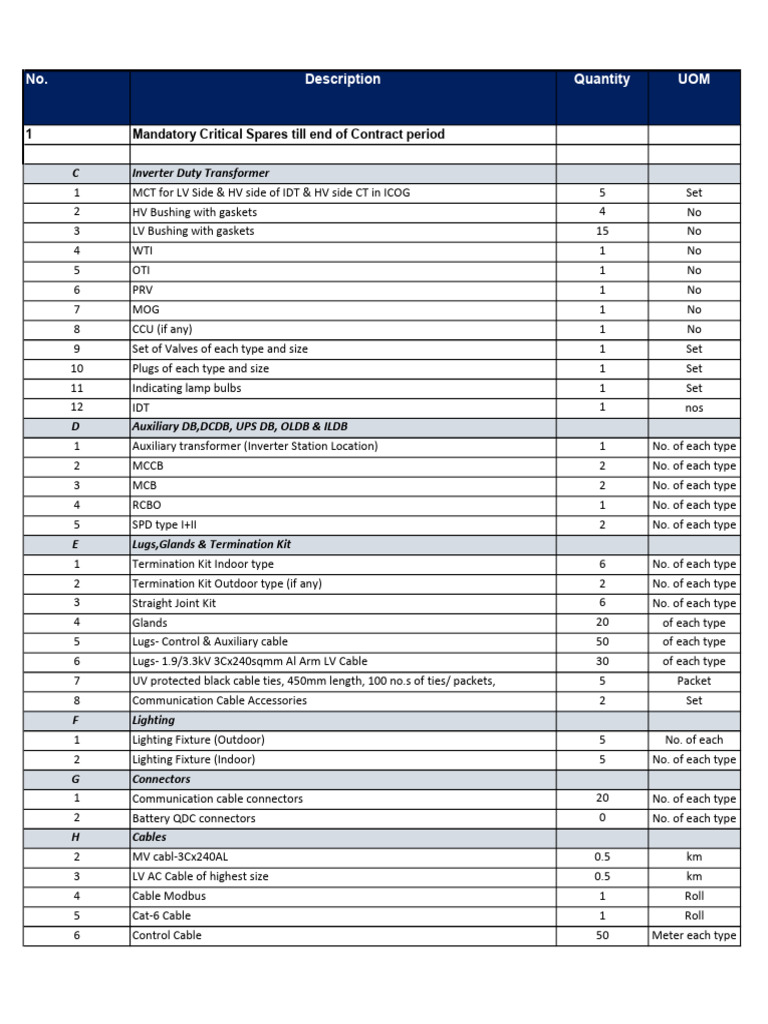 Mandatory Critical Spares List | PDF | Power Supply | Switch