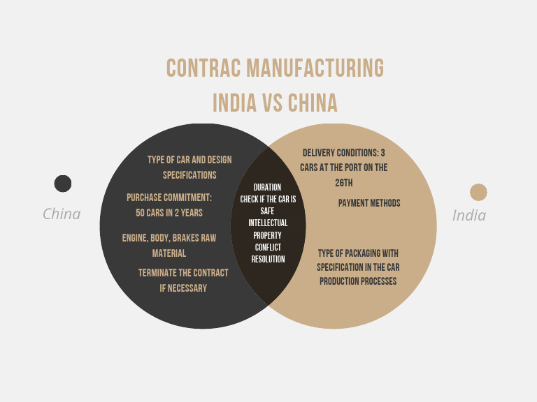 Vision Mission Venn Diagram PDF | PDF