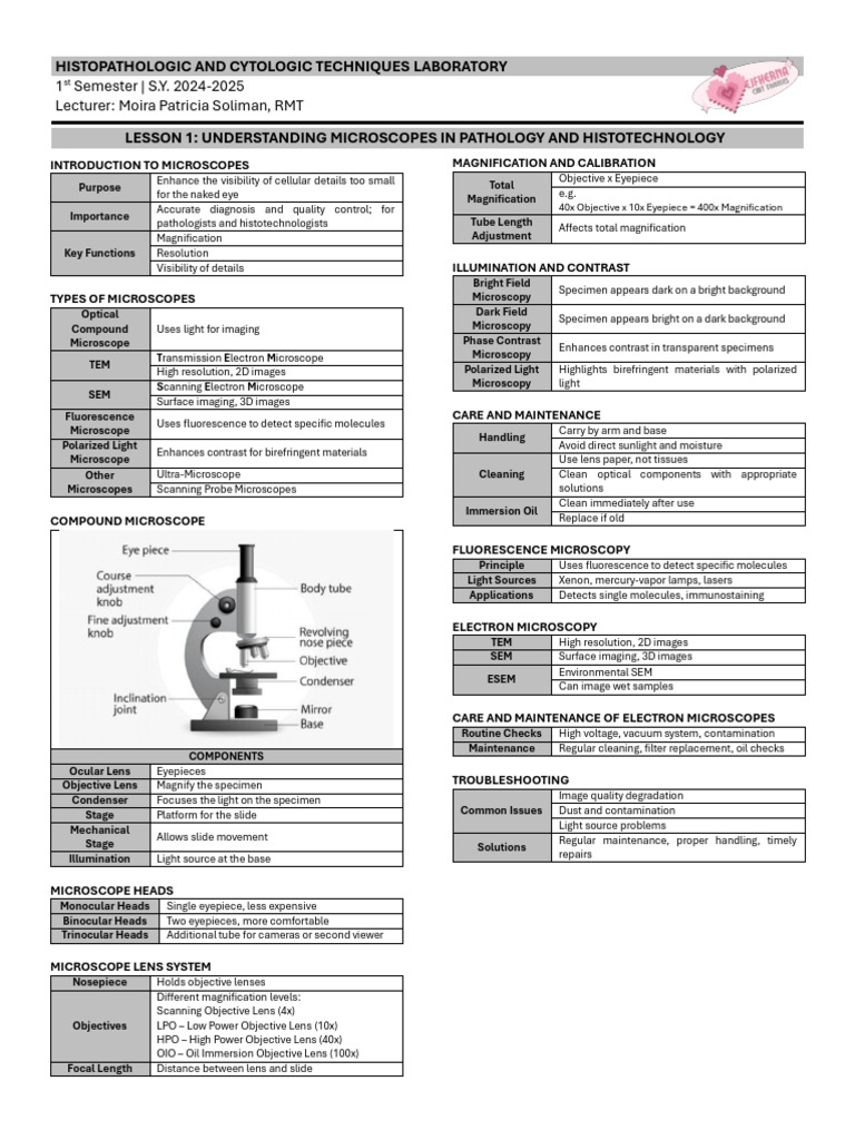 Understanding Microscopes in Histopathology | PDF | Microscope ...
