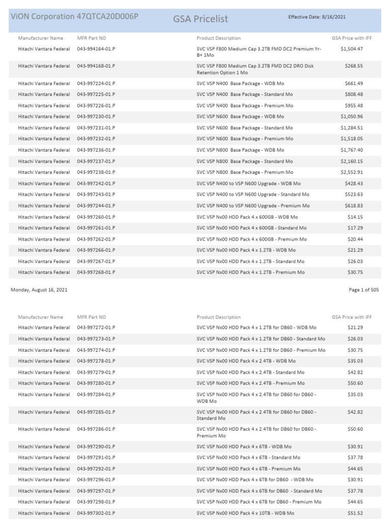 GSA Schedule All Products | PDF | Replication (Computing) | Solid State Drive