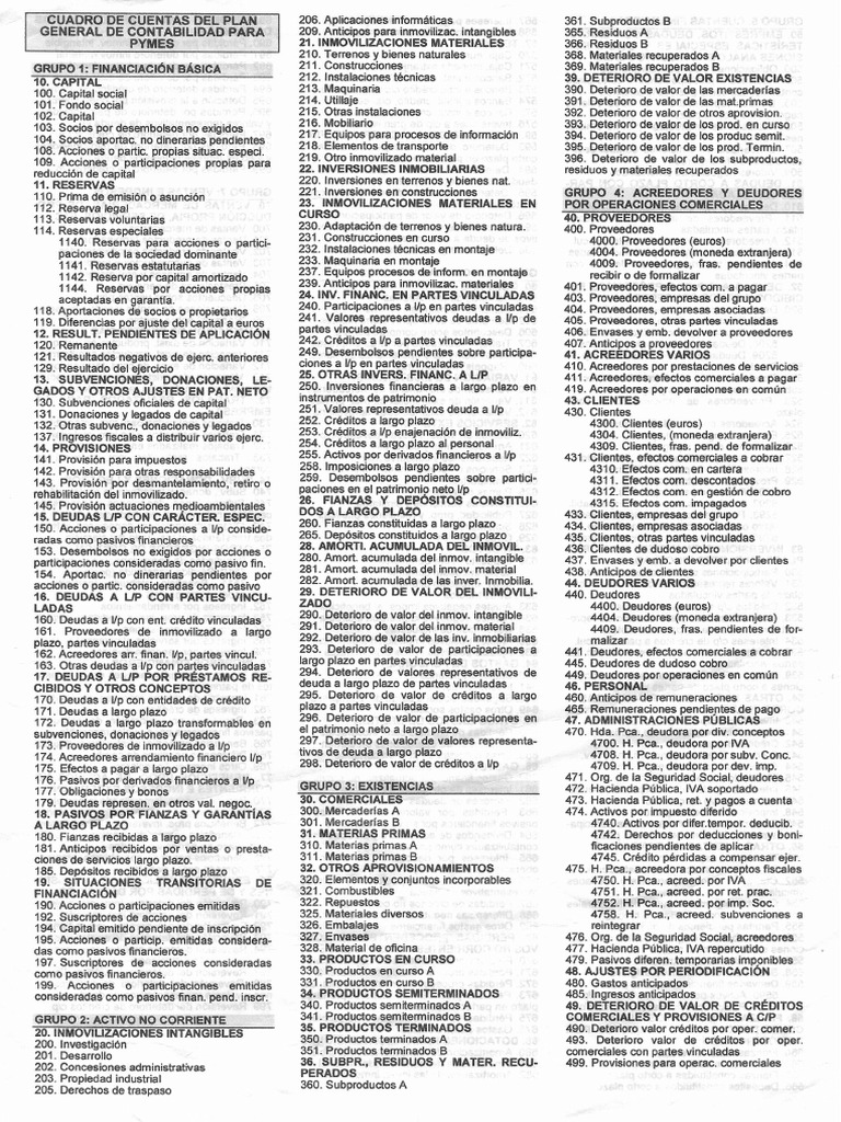 Cuadro de Cuentas PGC - Pymes | PDF