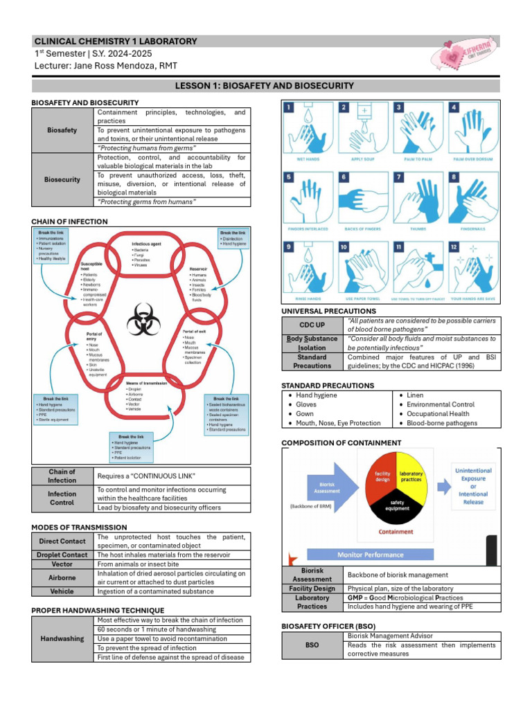 CC1 LAB TRANSES | PDF | Medical Specialties