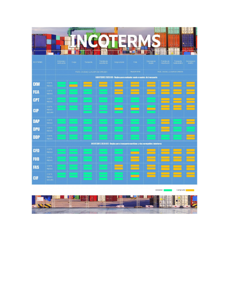 Incoterms | PDF