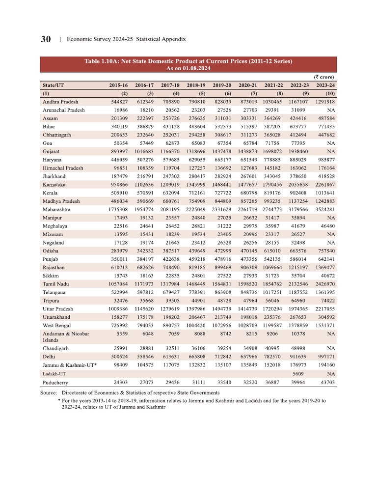 13 State GDP | PDF