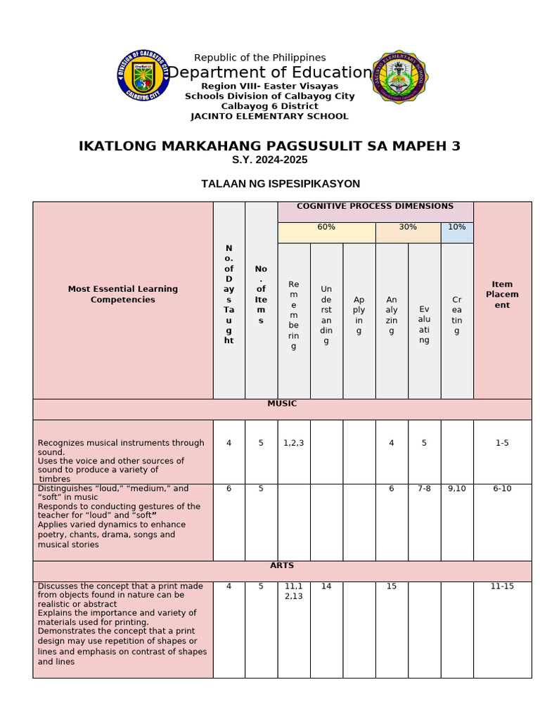 Mapeh 3 | PDF