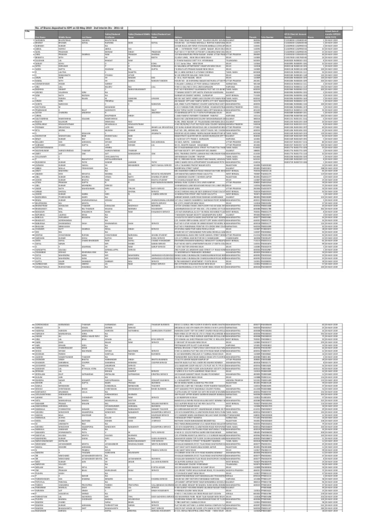 List-of-shares-transferred-to-IEPF SRF | PDF