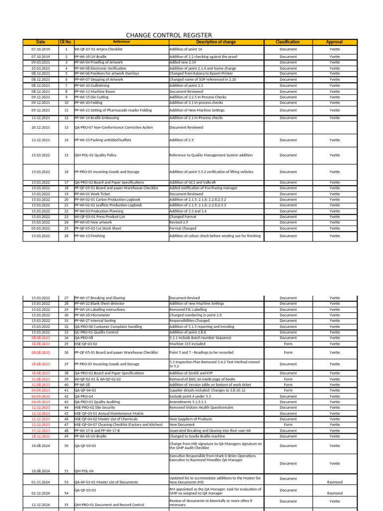 Change Control Register Overview | PDF
