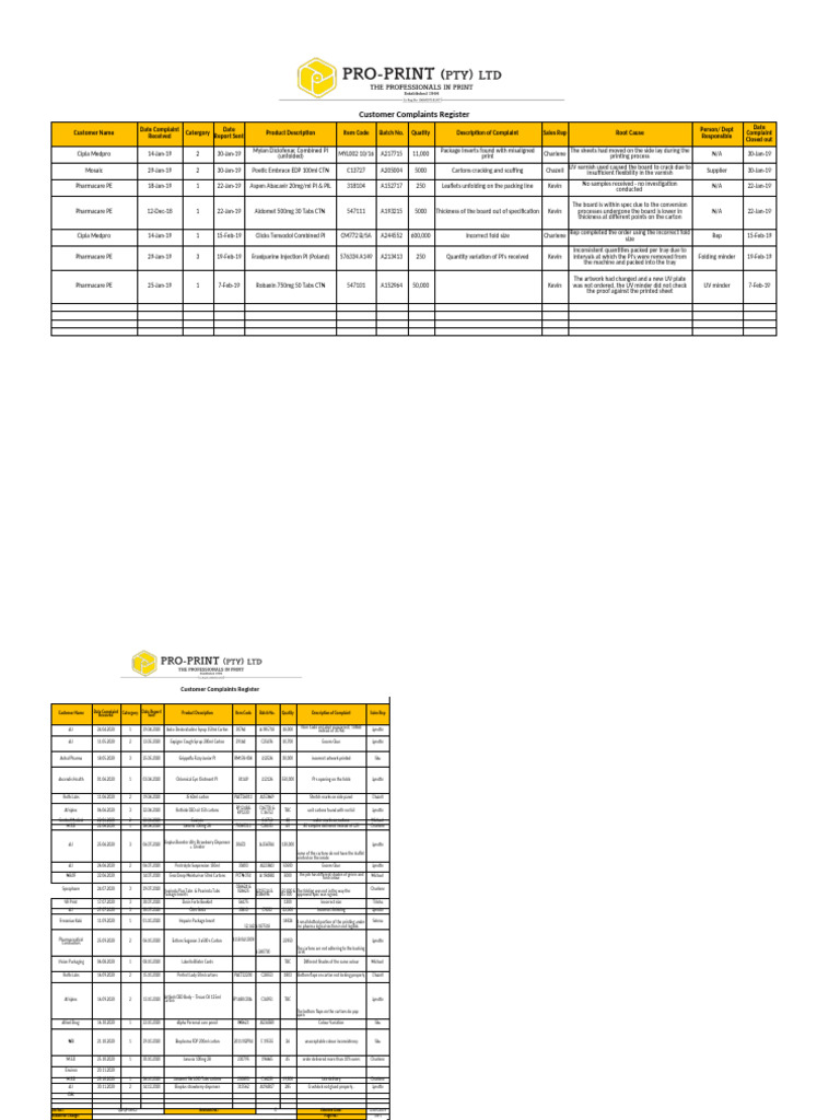 Qa QF 06 02 Customer Complaints Register - 2020 2024 | PDF