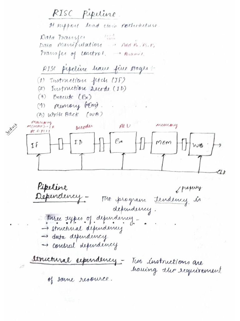 COA After Ass 2 | PDF
