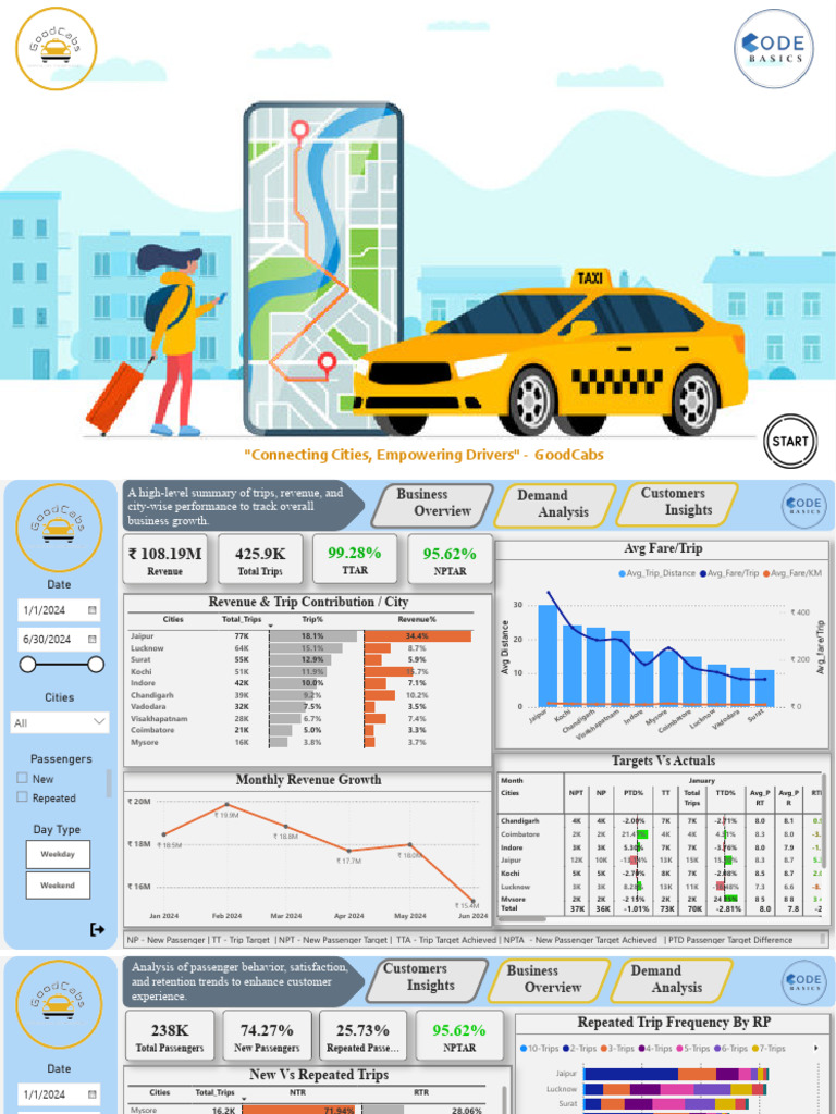 GoodCabs_Insights | PDF | Working Time | Labor Rights