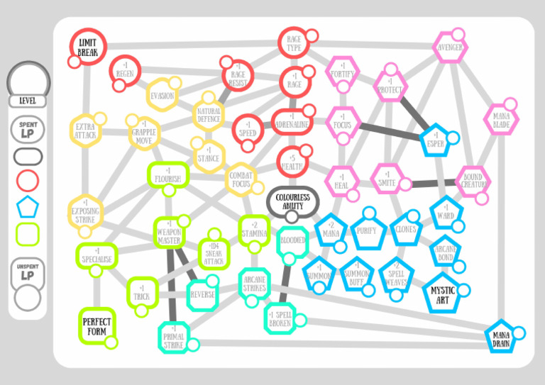 Skill Tree Luca | PDF