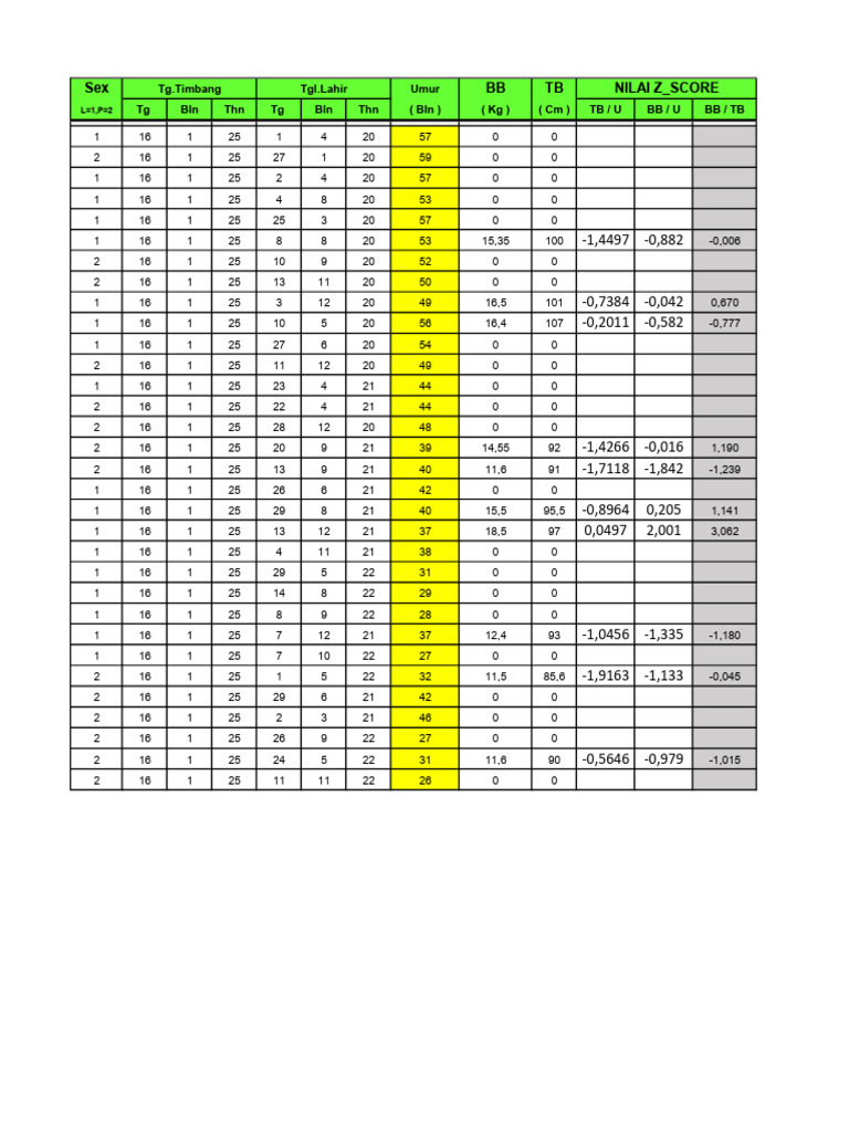 Sex BB TB Nilai Z - Score: Umur TG BLN THN TG BLN THN (BLN) (KG) (CM ...