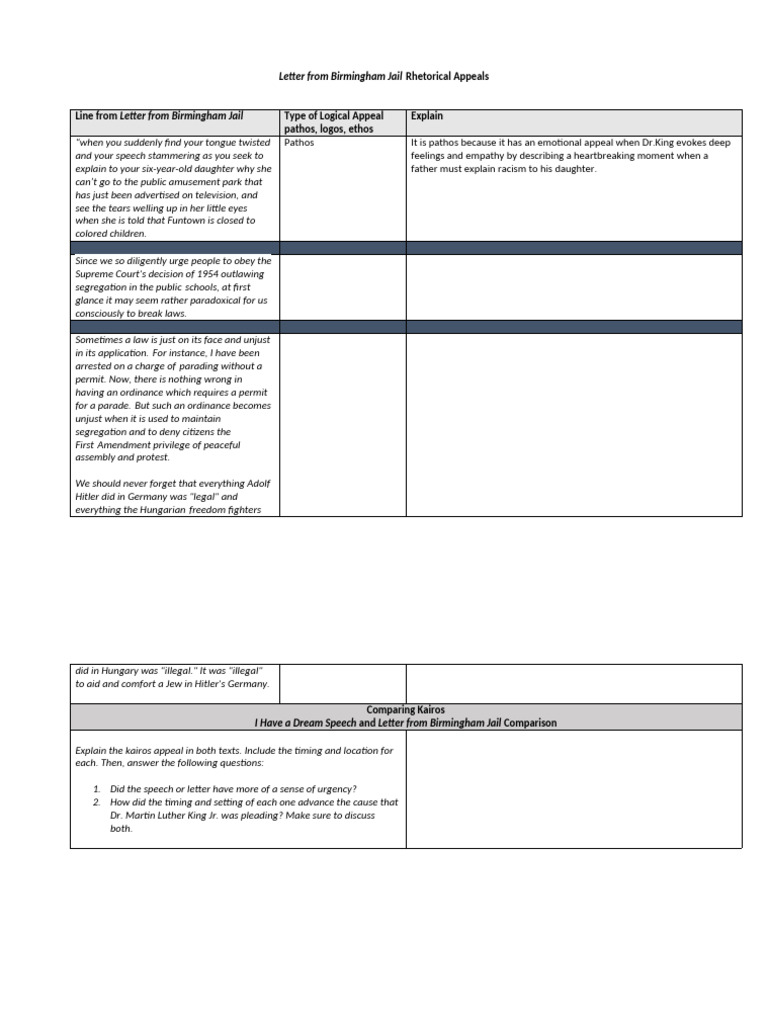 Rhetorical Appeals in Birmingham Jail Letter | PDF